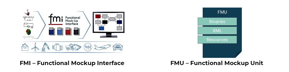 Cabin Comfort Thermal Analysis: TAITherm, OpenFOAM, & FMI/FMU Coupling